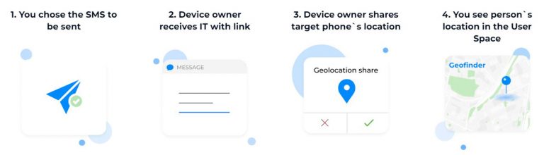 GEOFinder: GeoFinder Mobi Official Site 📍
